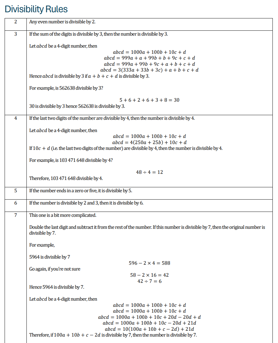 Divisibility Rules – Integers 1 to 10 | Racquel Sanderson