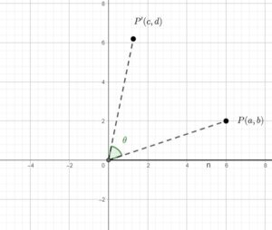 Matrices -Linear Transformations (Rotation) | Racquel Sanderson