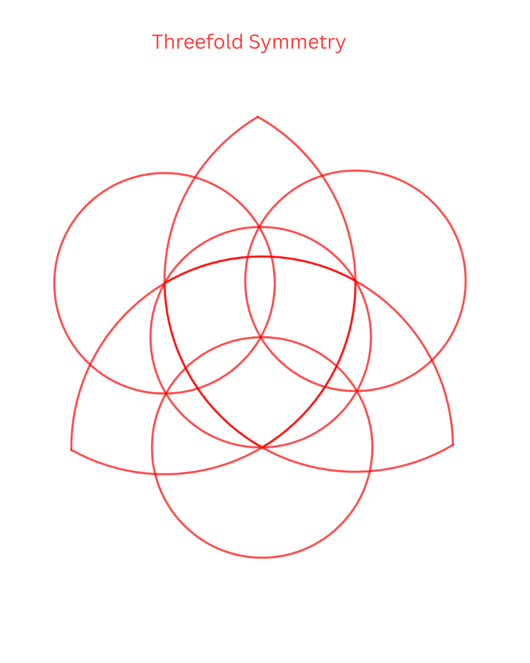 Drawing Threefold Symmetry with Geogebra | Racquel Sanderson